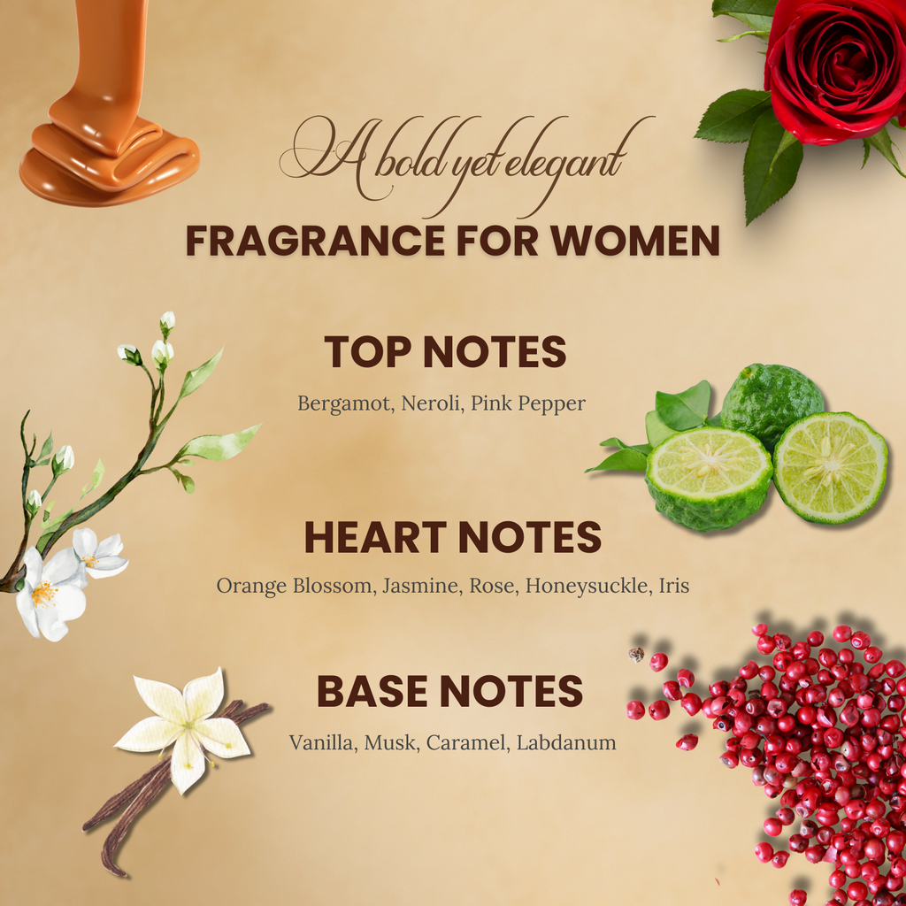base notes perfume list